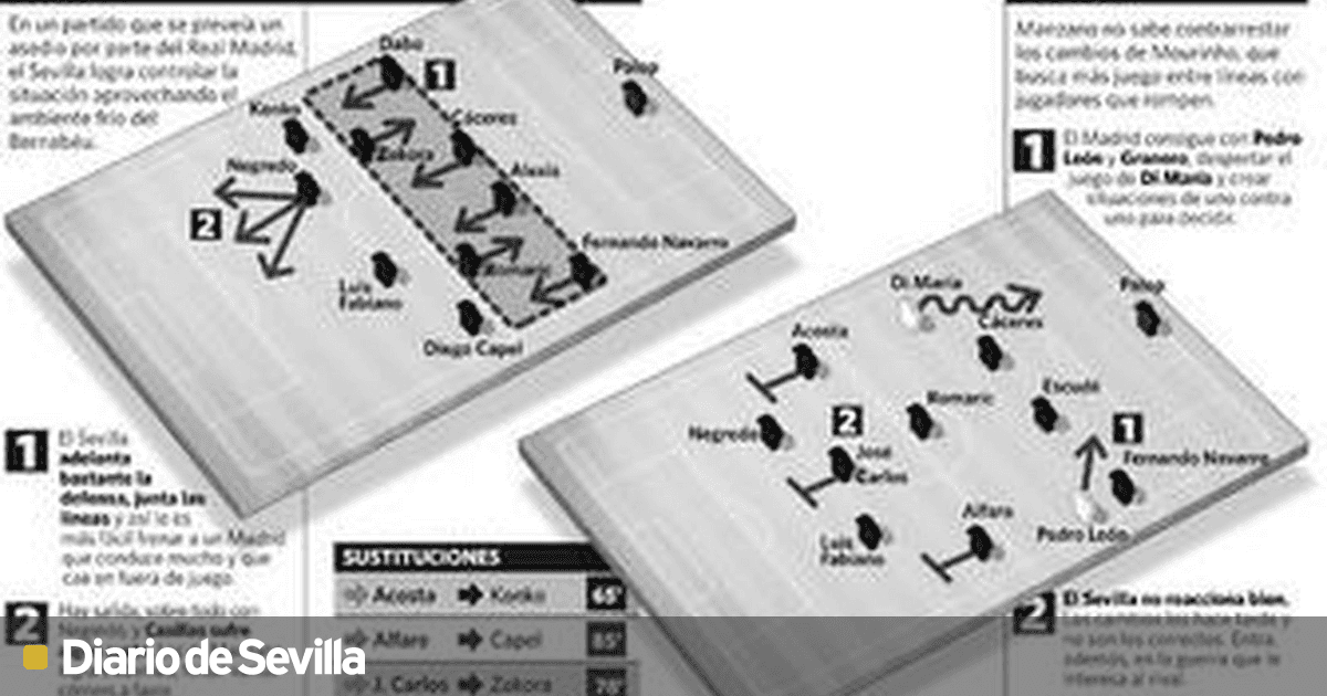 Una mejoría incompleta no es ninguna mejoría