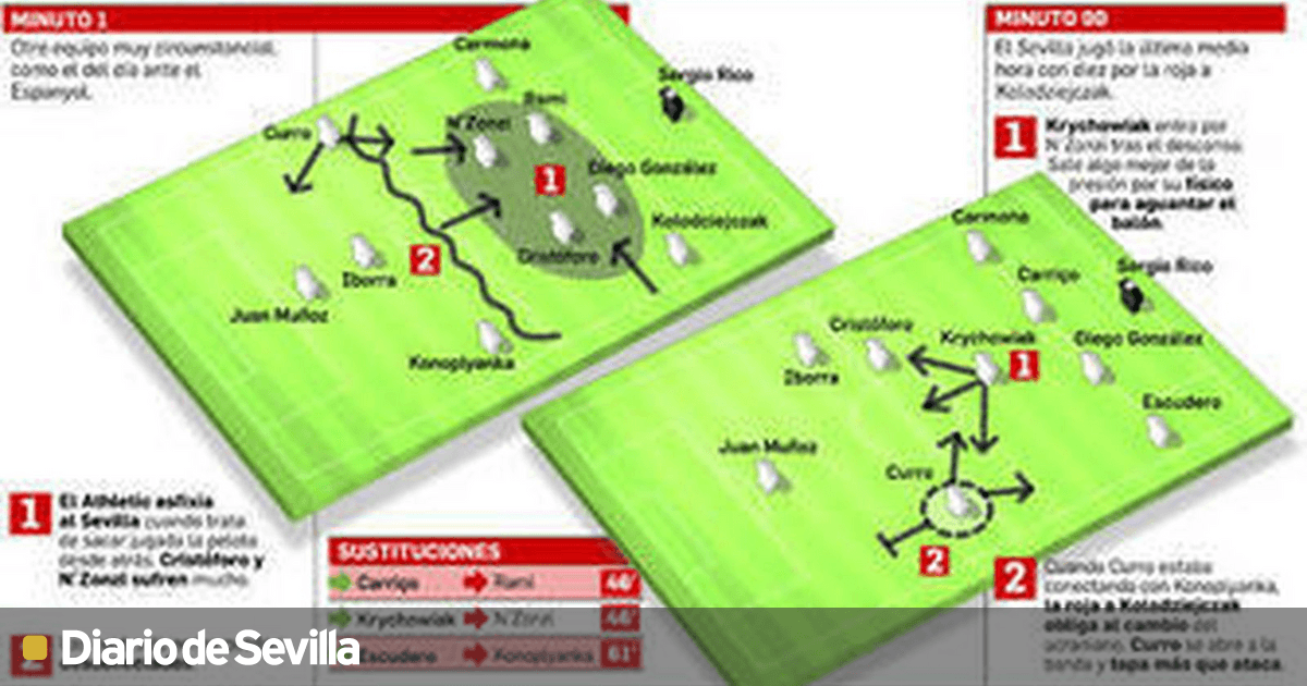 Inermes ante la presión