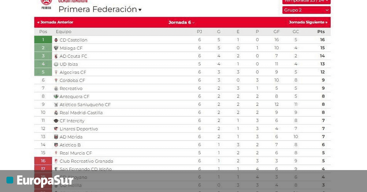 Así queda la clasificación del grupo II de la Primera Federación tras ... Así queda la clasificación del grupo II de la Primera Federación tras ...